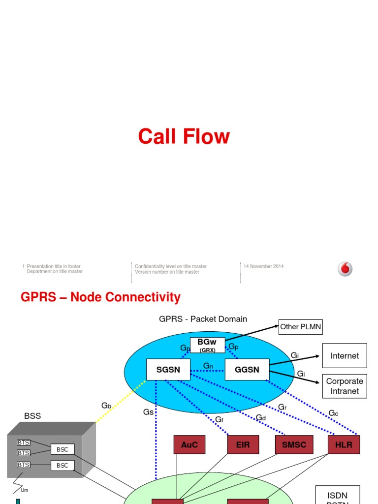 Vodafone GPRS Call Flow and APN Guide | PDF | Multimedia Messaging ...