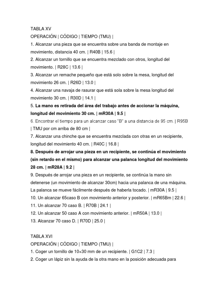 Ejercicios MTM Resueltos | PDF | Tornillo | Industrias