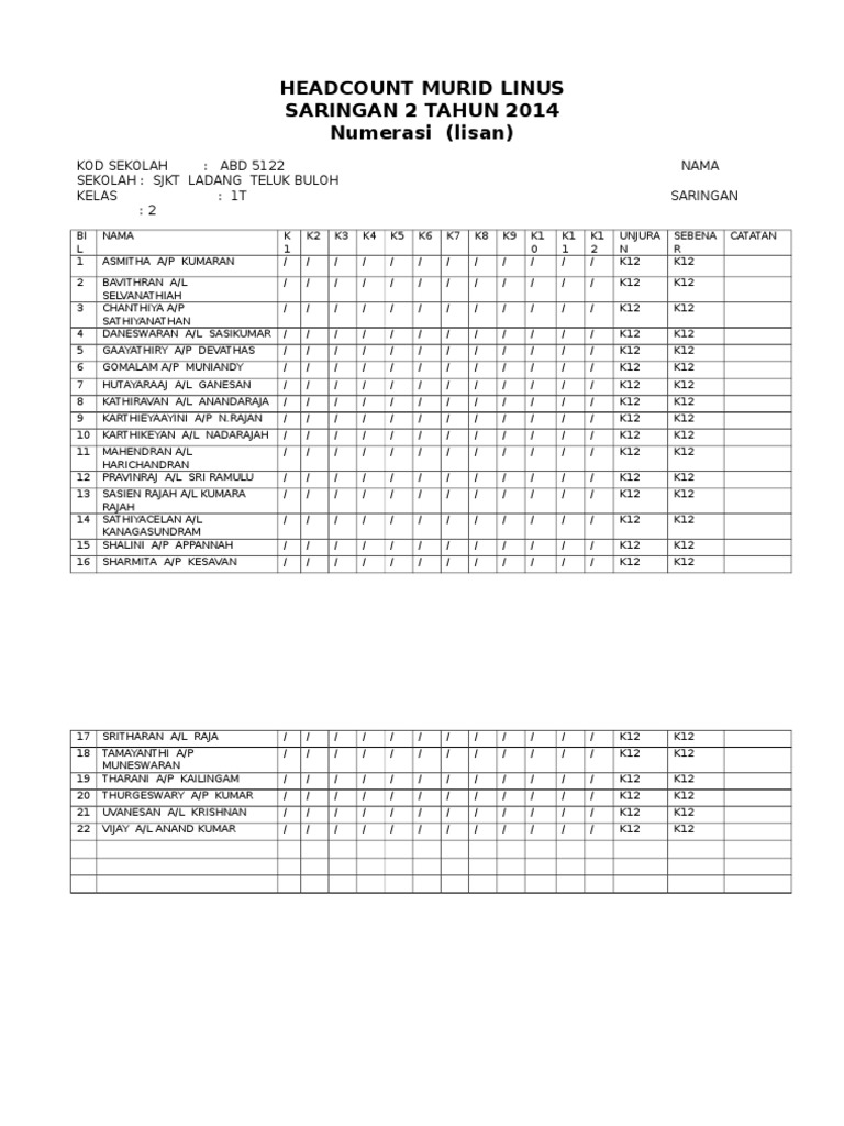 HEADCOUNT MURID LINUS Numerasi | PDF | Sains & Matematika