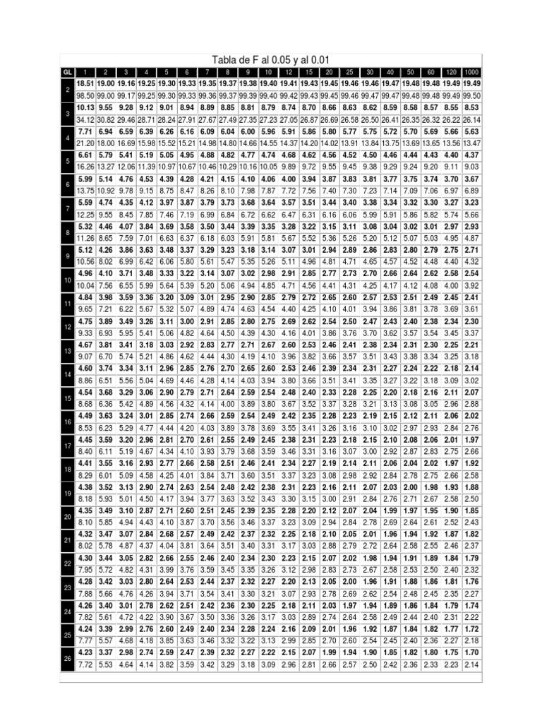 Tabla de F | PDF