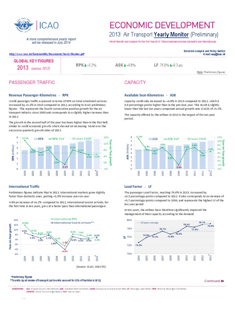 Yearly-Monitor of Civil Aviation Statistics | PDF | Airlines | Civil ...
