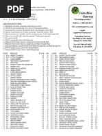 Bto Bird Species Codes | PDF