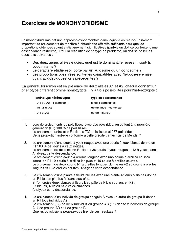 Exercices corrigés sur le monohybridisme | PDF | Génotype | Hybride ...