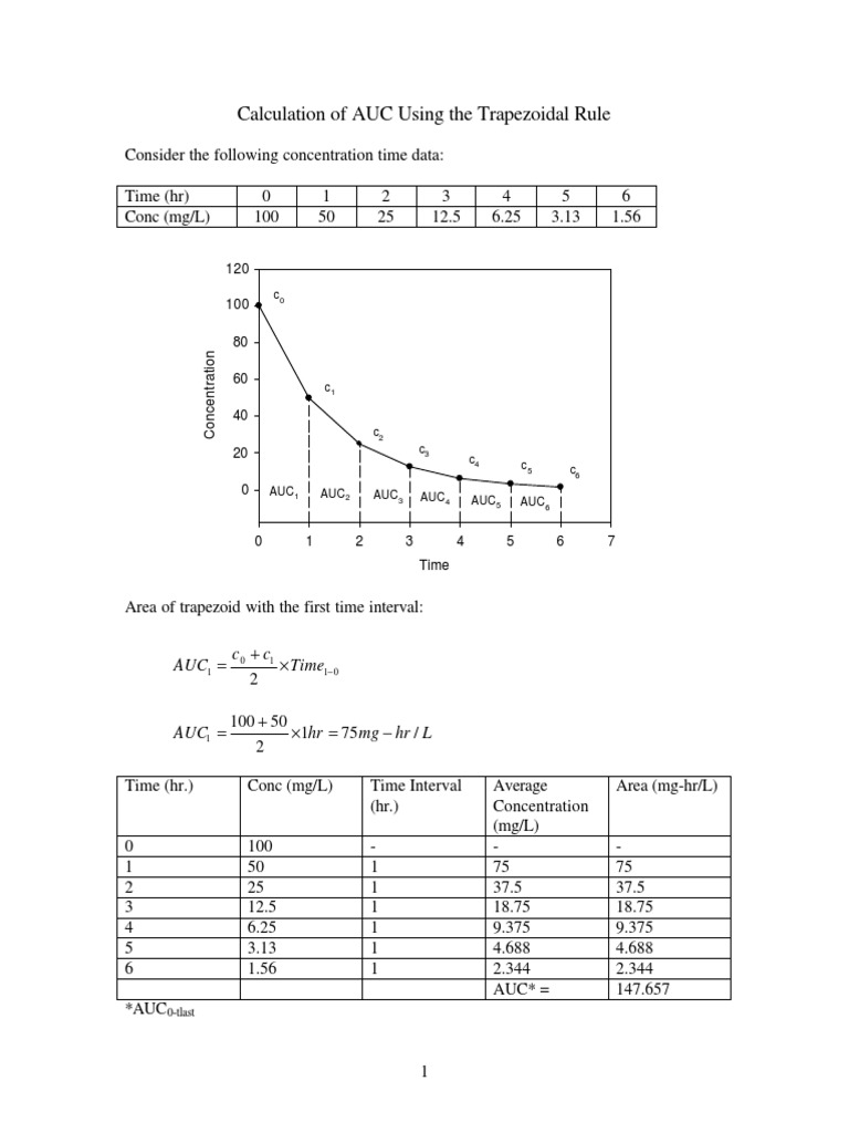 Calculation of AUC Using The Trapezoidal Rule: Time C C AUC | PDF