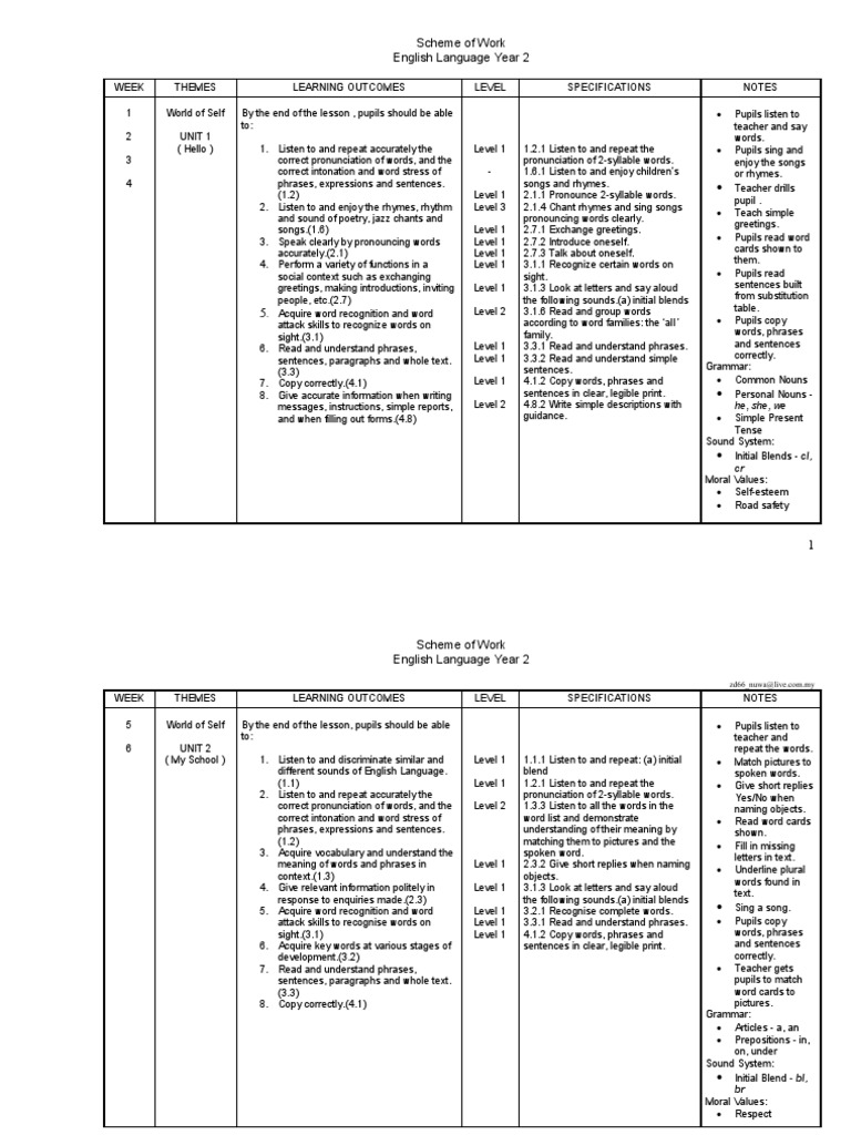 Scheme of Work Year 2 | English Language | Word