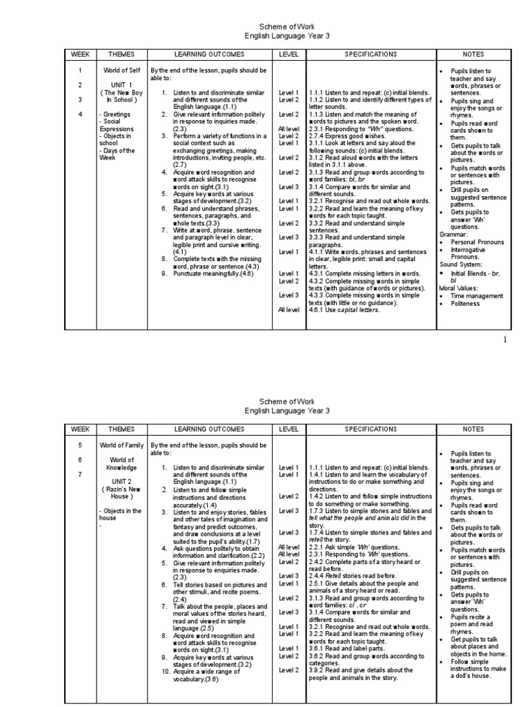 Scheme of Work Year 3 | PDF | Question | English Language