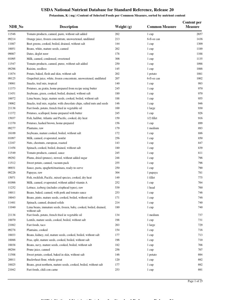 USDA Nutrient Database: Potassium Content | PDF | Chickpea | Bean