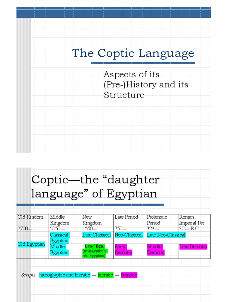 Coptic Language: History and Structure | PDF | Languages Of Asia | Symbols