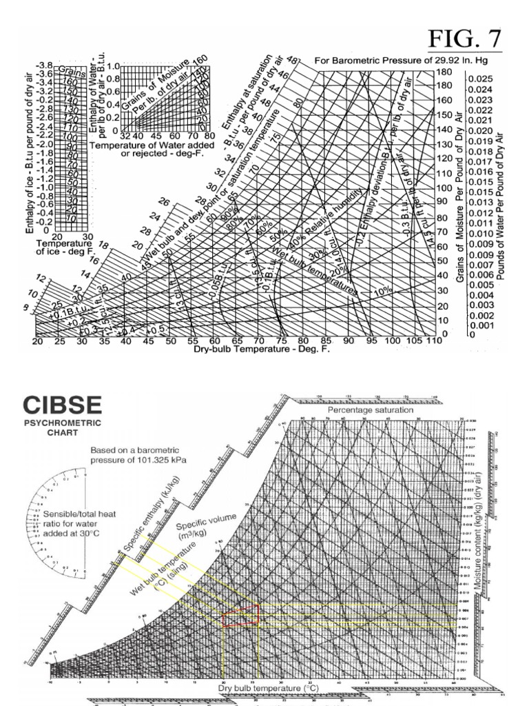 Psychometric Chart | PDF