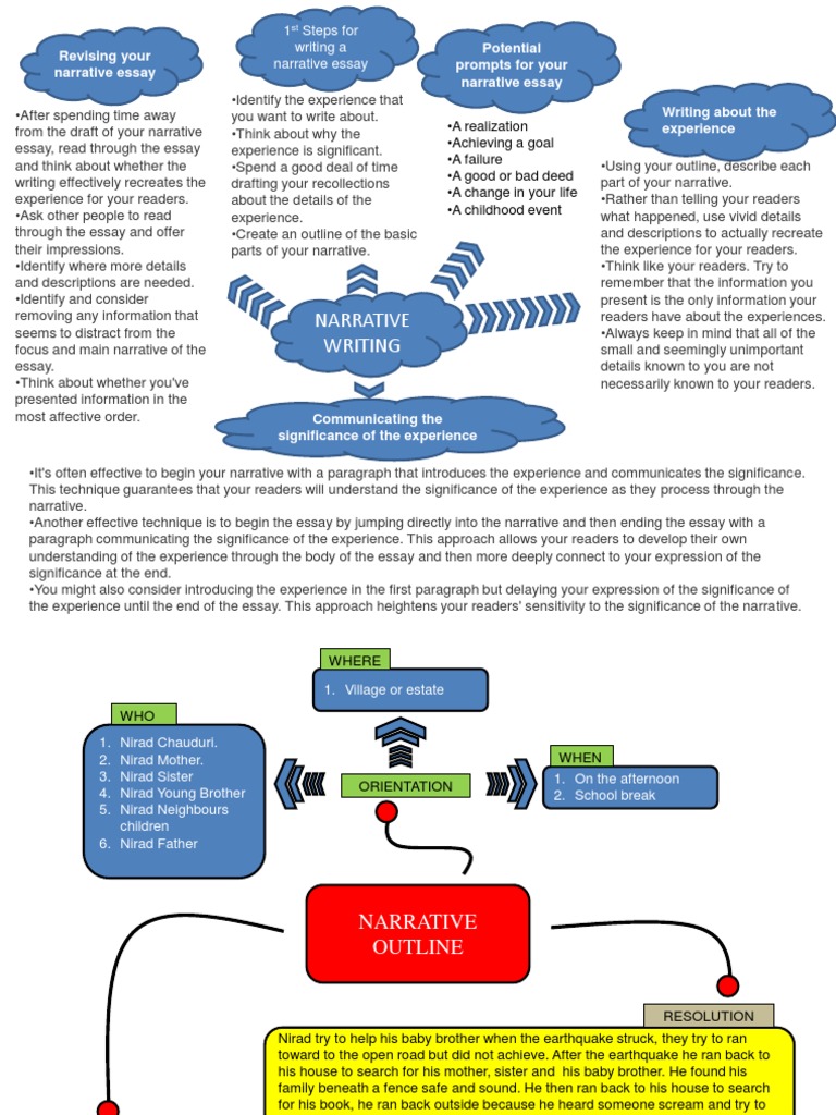 Narrative Writing: Revising Your Narrative Essay Potential Prompts For ...
