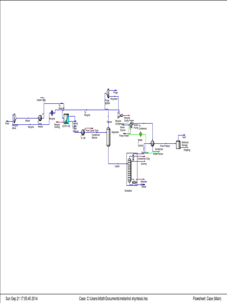 Methanol plaNT HYSYS | PDF | Technology & Engineering