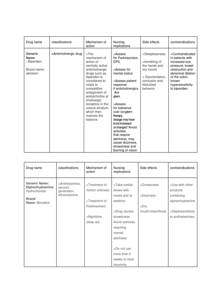 Generic Name: Biperiden: Anticholinergic Drug | PDF | Drugs | Medical ...