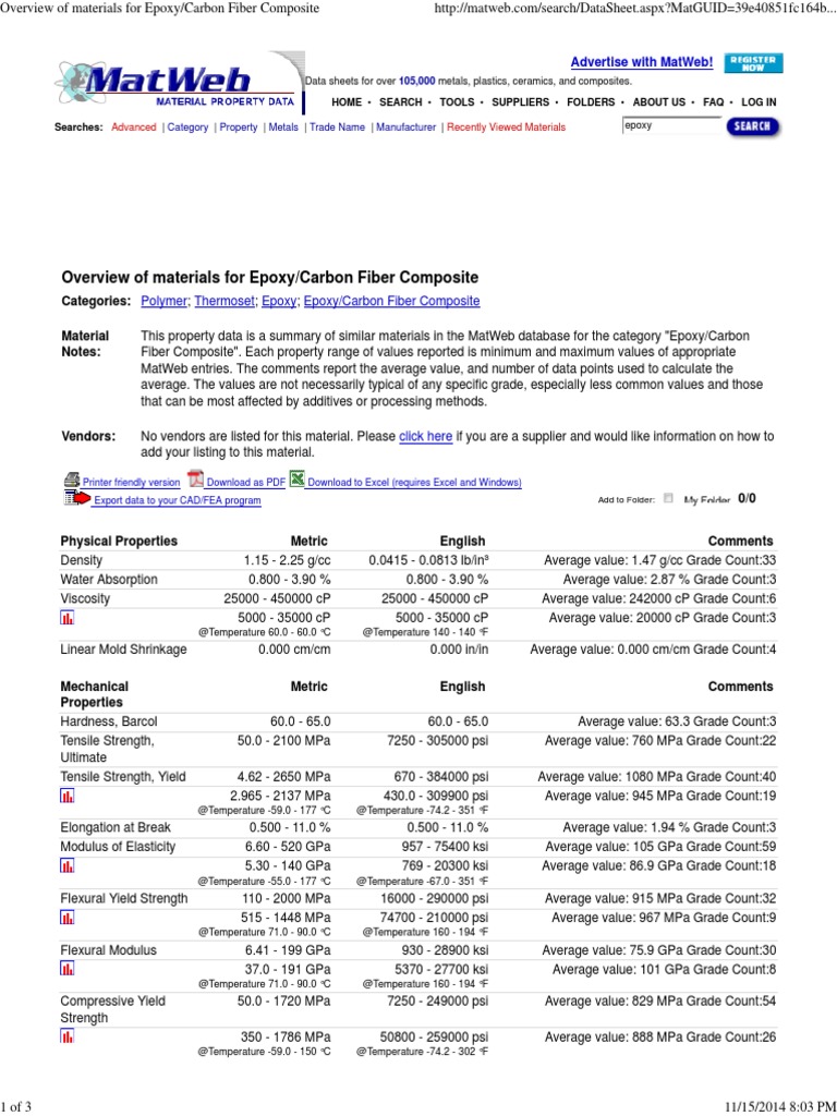 Carbon Fiber Composite | PDF | Strength Of Materials | Composite Material