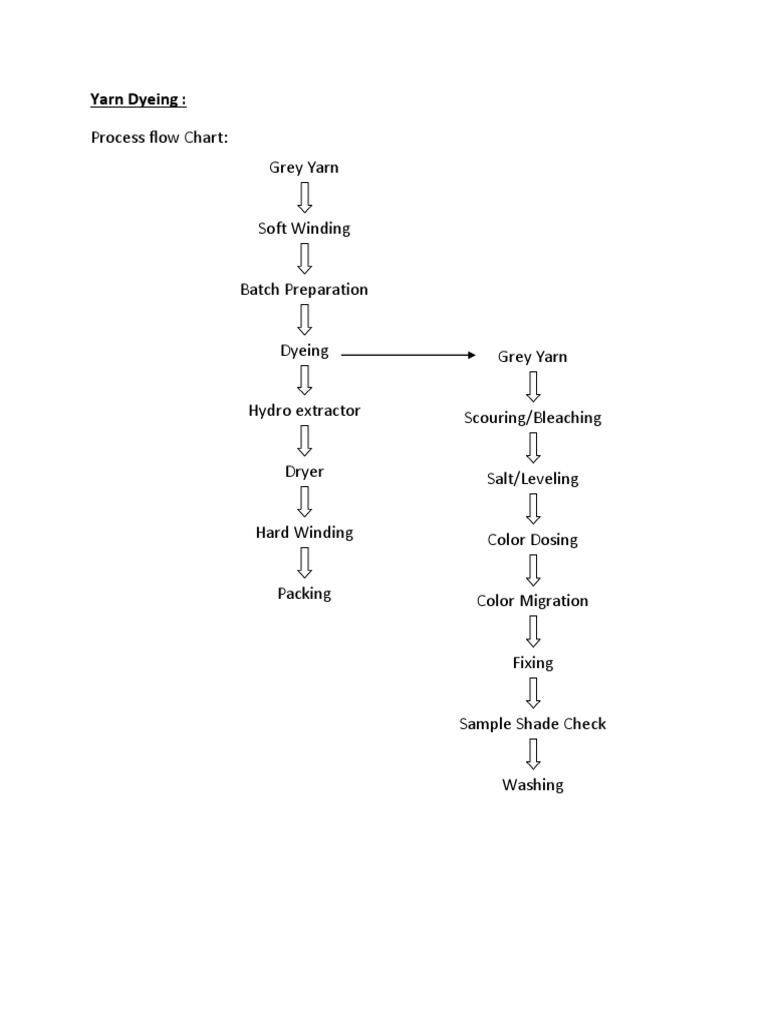 Dyeing Flow Chart | PDF
