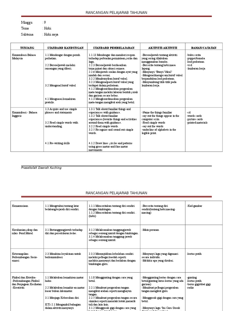 Minggu 9 - Tema Hobi | PDF | Karier & Perkembangan | Seni & Disiplin Bahasa