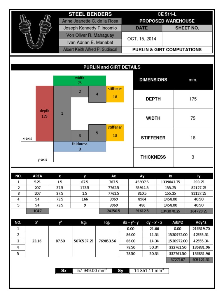 Purlin Girt Computations | PDF