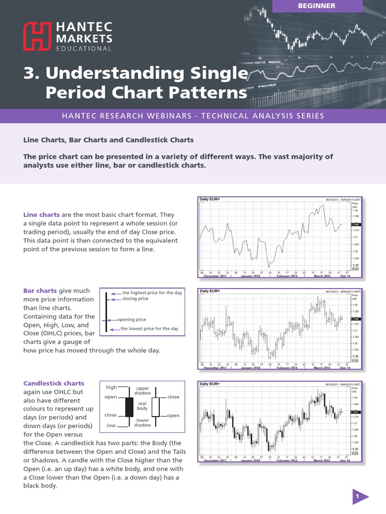 03 Understanding Single Period Chart Patterns | PDF | Contract For ...