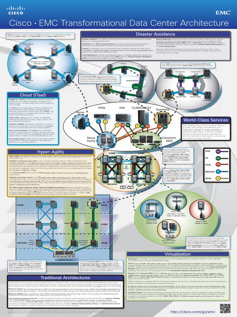 Cisco Emc Poster | PDF | Computer Network | Cloud Computing