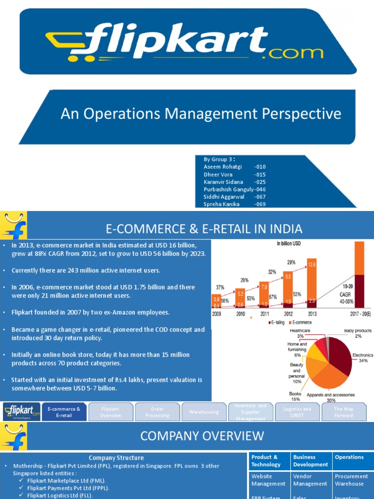 Operations@Flipkart | Logistics | Warehouse