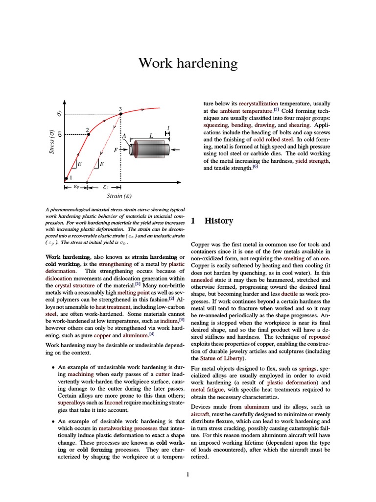 Work Hardening | Deformation (Engineering) | Plasticity (Physics)