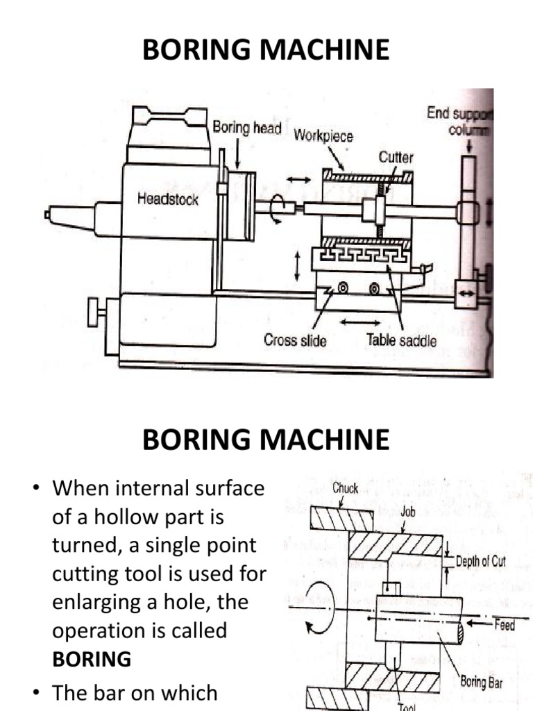 Horizontal Boring Machine Diagram