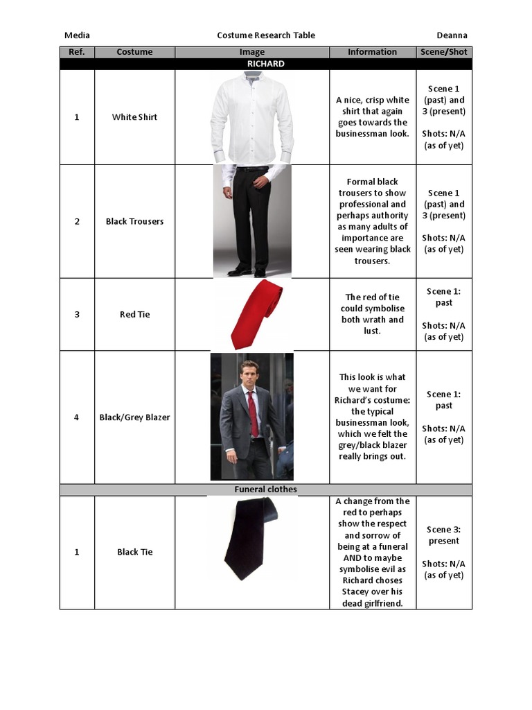 Costume Research Chart | PDF