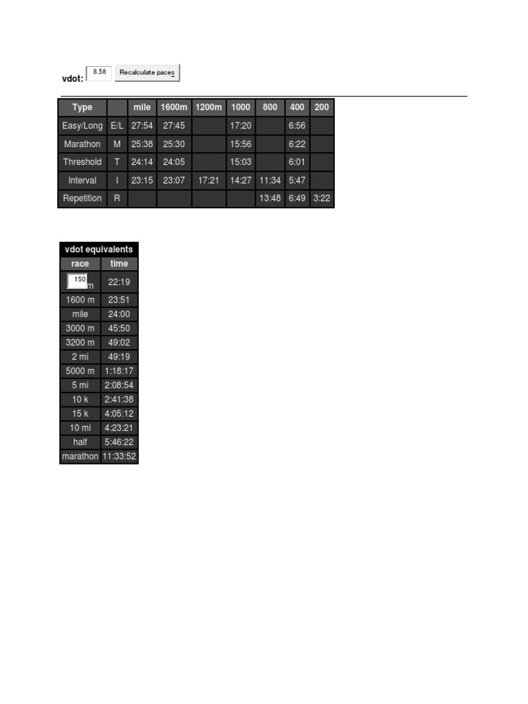 VDOT Running Score and Paces Guide | PDF | Sports & Recreation