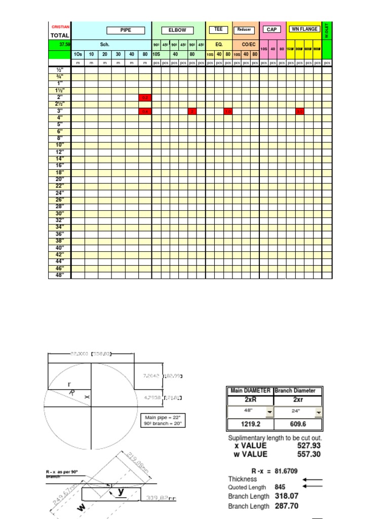 Piping Formulae | PDF | Pipe (Fluid Conveyance) | Building Engineering