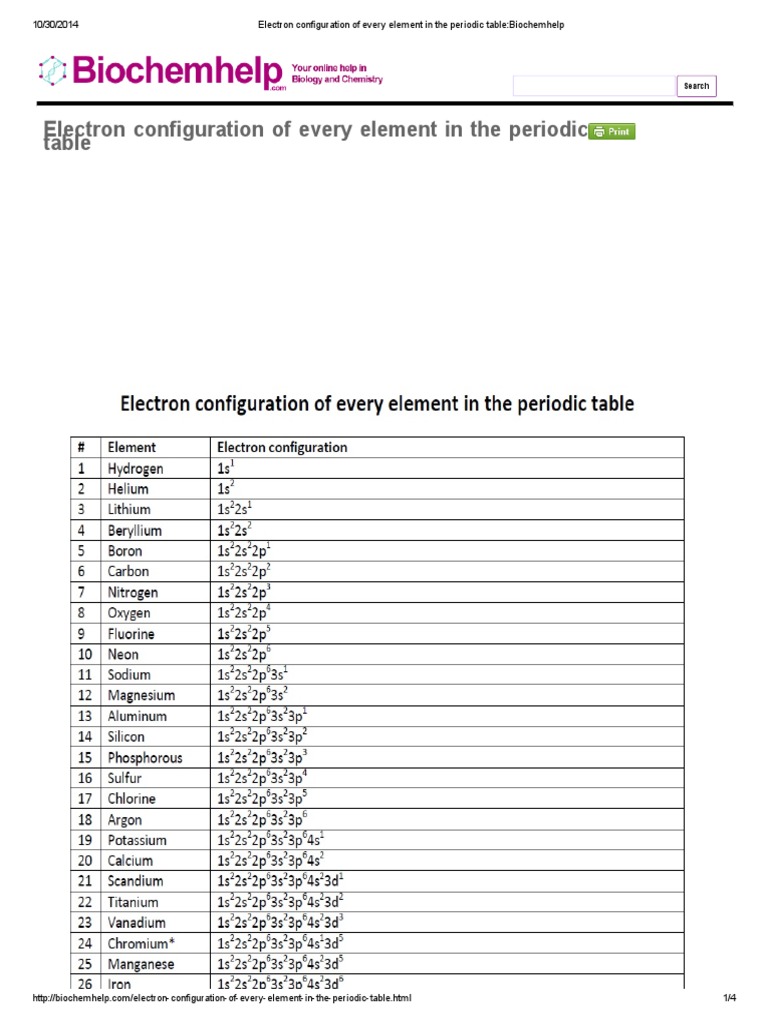 Electron Configuration of Every Element in The Periodic Table - Biochemhelp | PDF
