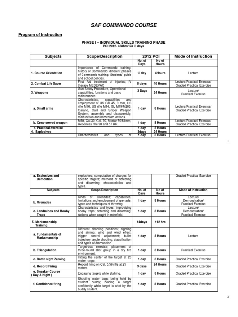 SAF Commando Course | PDF | Radio Propagation | Ambush