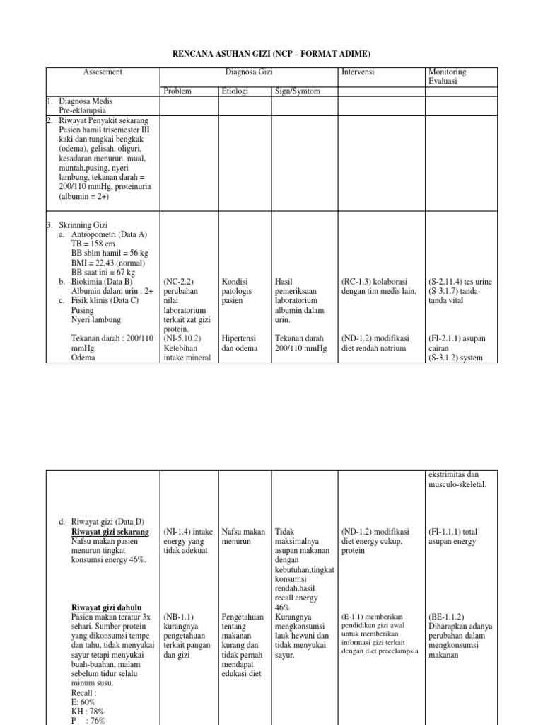 NCP Adime | PDF | Pengembangan Diri | Kesehatan Holistik