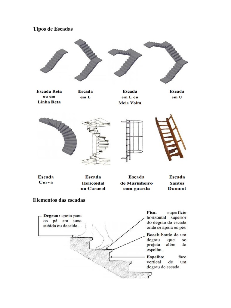 Tipos de Escadas | PDF