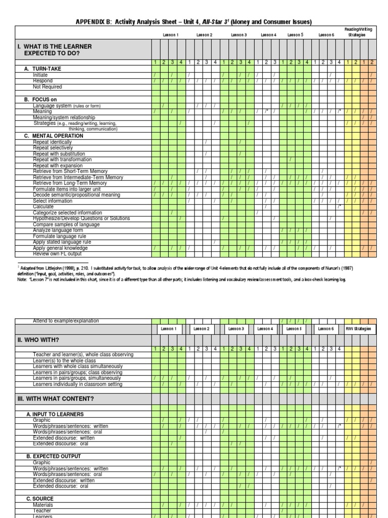 Appendix B - Activity Analysis Sheet | PDF | Memory | Semantics