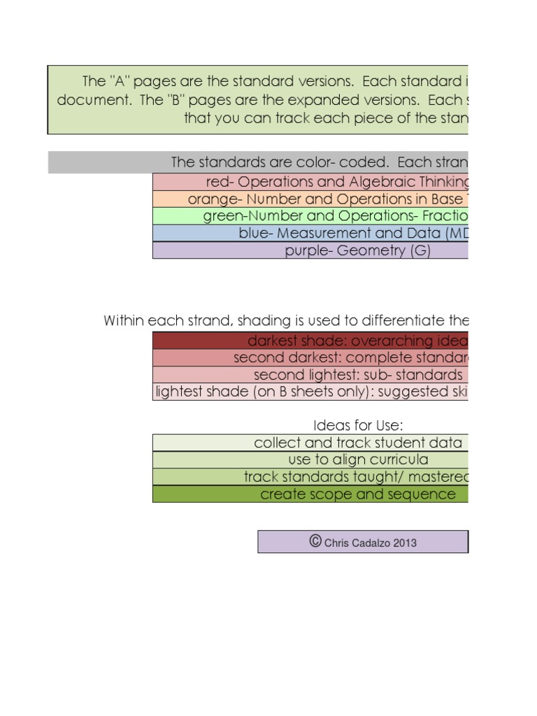 Common Core Math Standards Editable Checklistrd Grade | PDF | Division ...