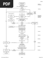 4M Change Procedure -PED 02 | Technology | Business