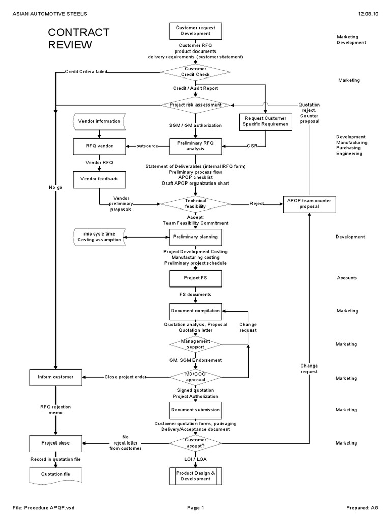 Procedure APQP | PDF | Specification (Technical Standard) | Verification And Validation