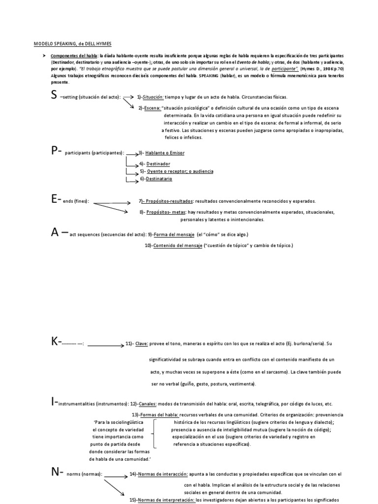 Hymes Modelo Speaking | PDF | Dialecto | Lingüística