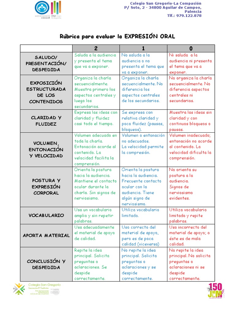 Rúbrica Evaluación Expresión Oral | PDF | Crecimiento personal y ...