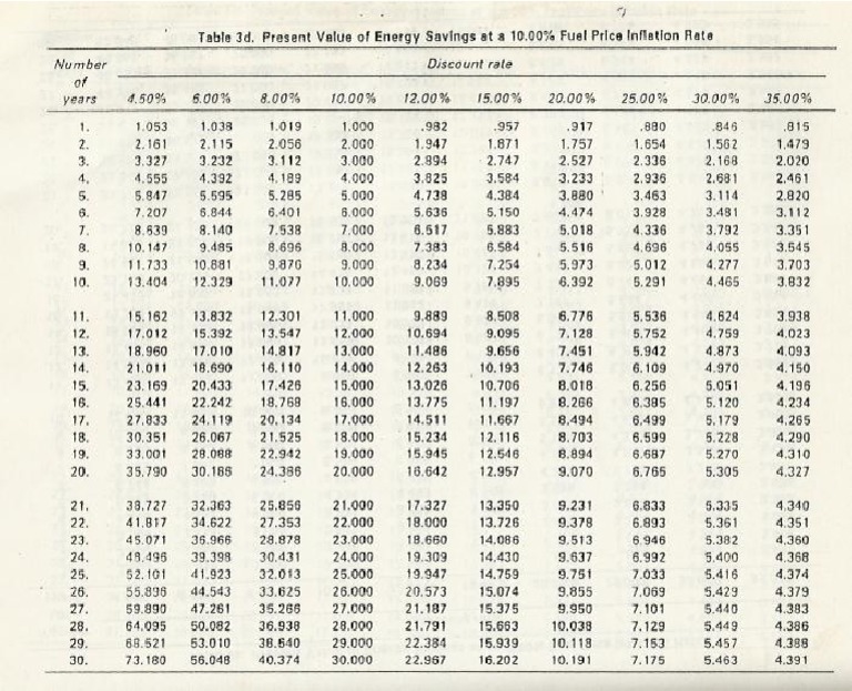 Tabel Discount Rate | PDF