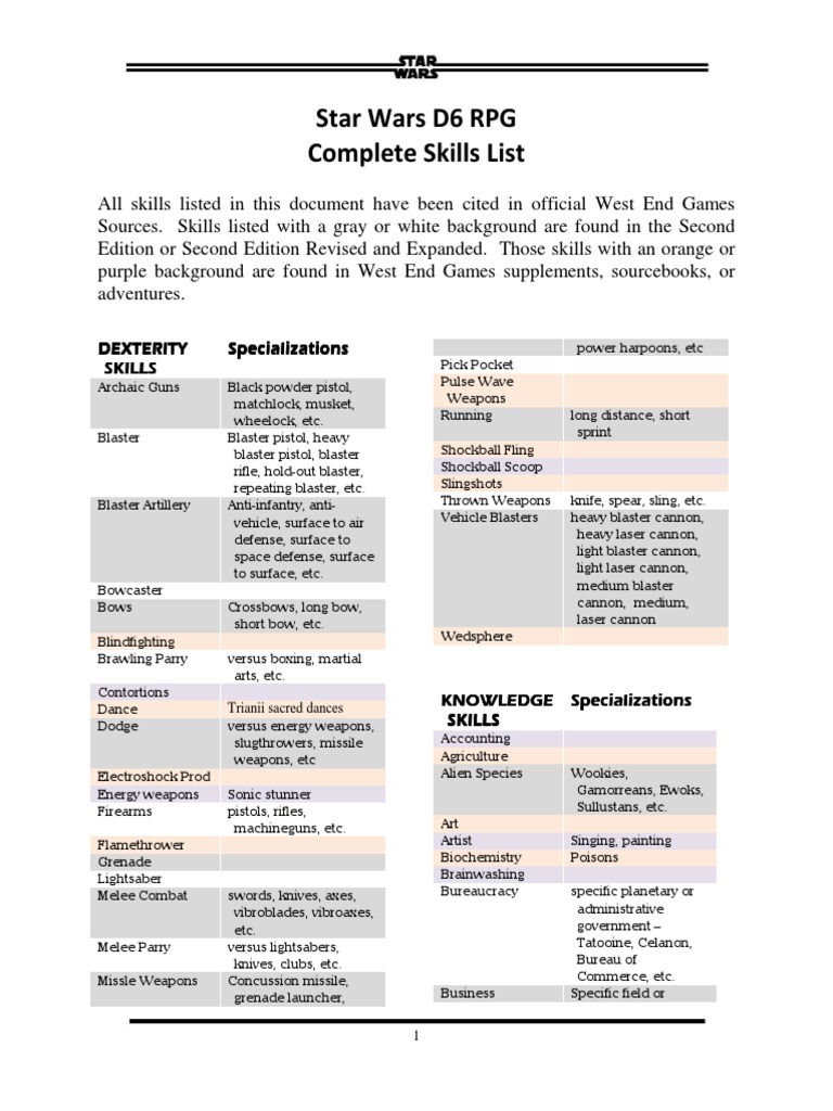 SWd6 Skills List | PDF | Armed Conflict | Weaponry