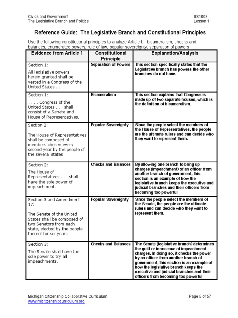 Unit Plan Packet Teacher Material | PDF | United States Congress ...