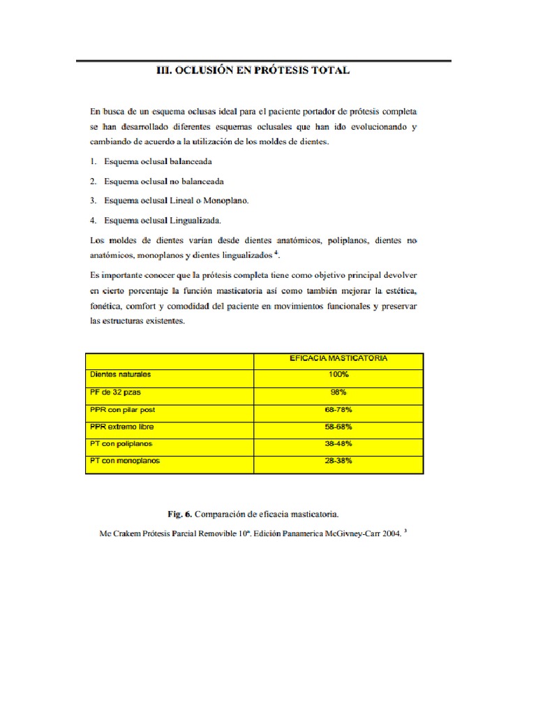Esquemas Oclusales | PDF