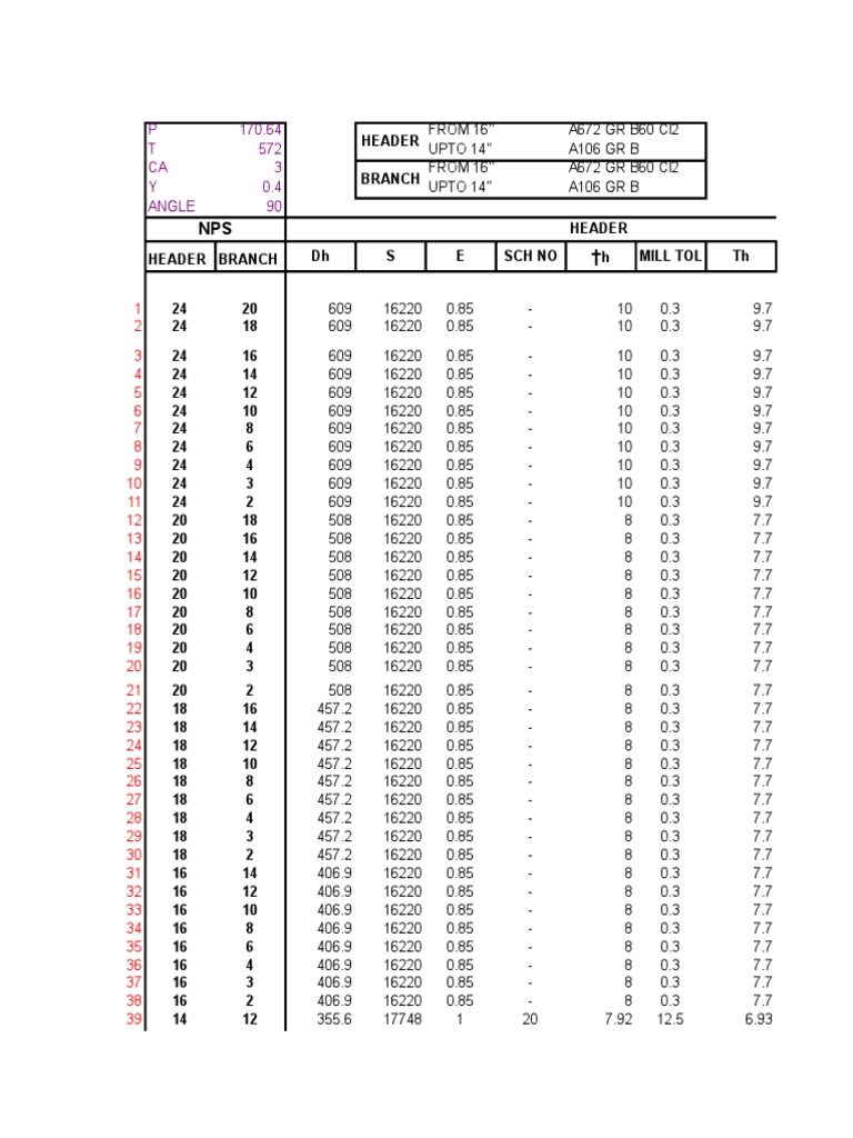 RF Pad | PDF | Application Software Suites | Microsoft Excel
