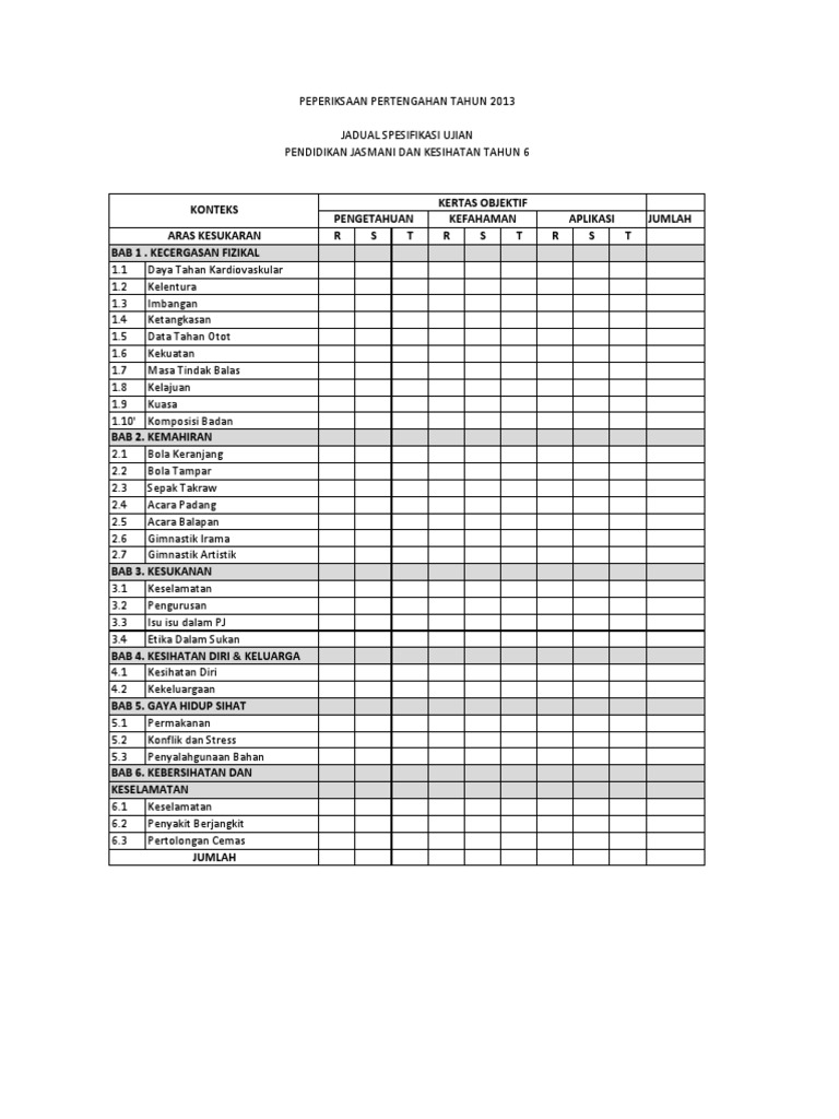 Jsu PJK | PDF | Pengembangan Diri | Gaya Hidup
