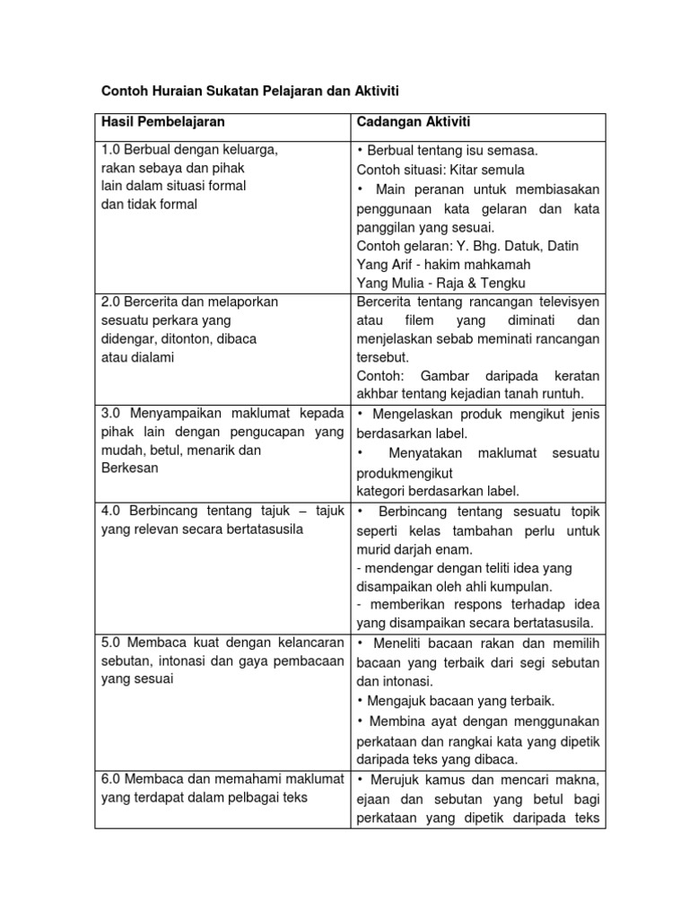Contoh Huraian Sukatan Pelajaran Dan Aktiviti | PDF