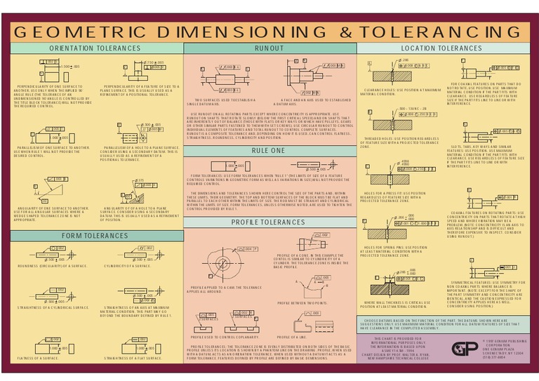 gd-t-2-engineering-tolerance-shape