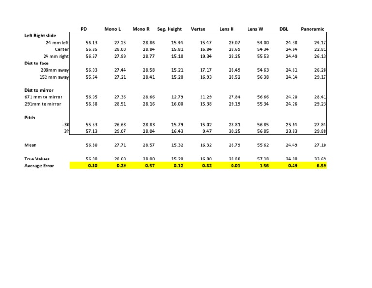 Precision Study | PDF