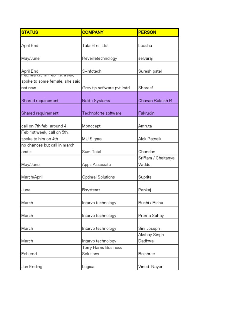 Soumya Database | PDF | Companies | Information Technology