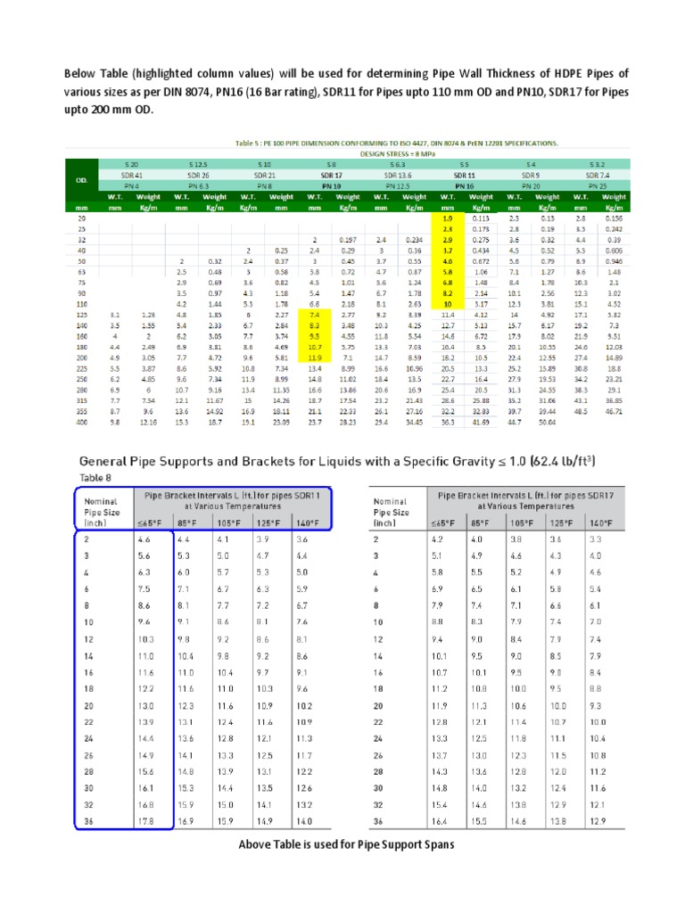 HDPE Pipe Specifications and Details | PDF | Pipe (Fluid Conveyance ...