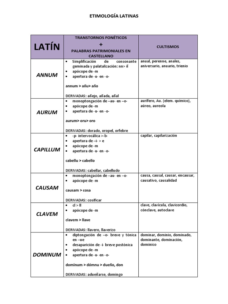 etimologias latín 2 2.pdf | Fonología | Lingüística